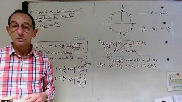 Médiathèque Pédagogique - Formule De Coulson, Diagramme De Musulin
