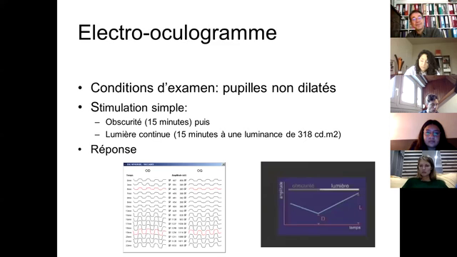 Médiathèque Pédagogique - Orthoptie - Electrophysiologie (Amiens)