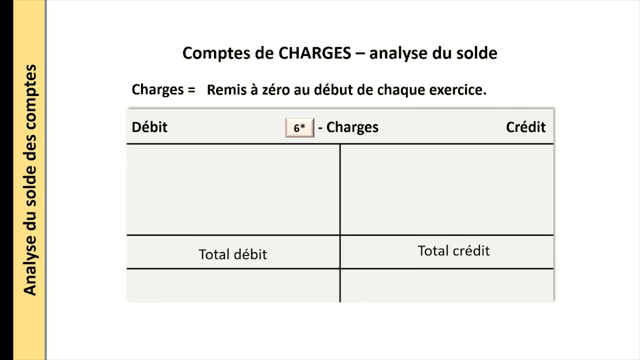 Médiathèque Pédagogique - Capsule Comptes - Charges