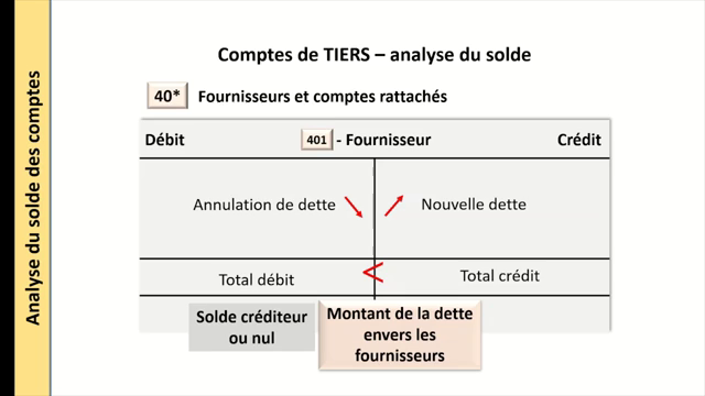 Médiathèque Pédagogique - Capsule Comptes - Tiers Dettes