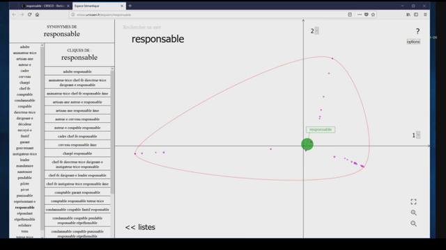 Médiathèque Pédagogique - Espace Sémantique Du Mot Responsable Du Dict…