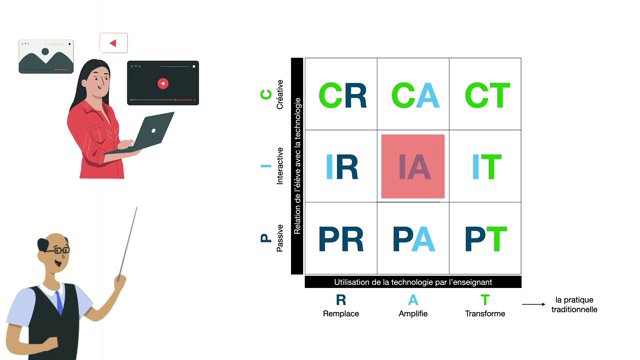 Médiathèque Pédagogique - Le Modèle Théorique D'Intégration Du Numériq…