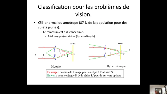 Médiathèque Pédagogique - Cours Vision